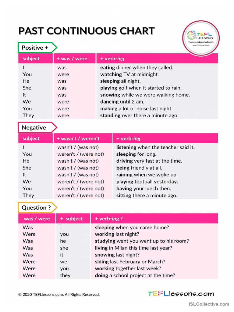 Past Continuous Tense Chart_Table | PDF