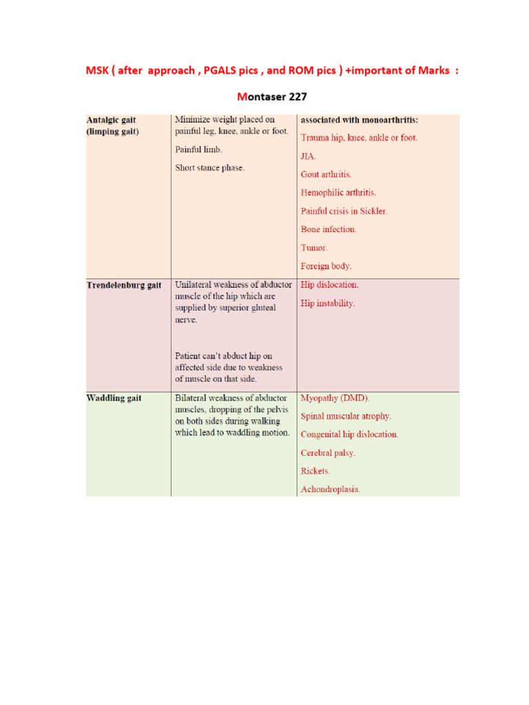 MSK Examination and Management in Hemophilia | PDF | Psoriasis ...