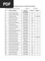 Lista de Nomes - Angolanos - Completos | PDF