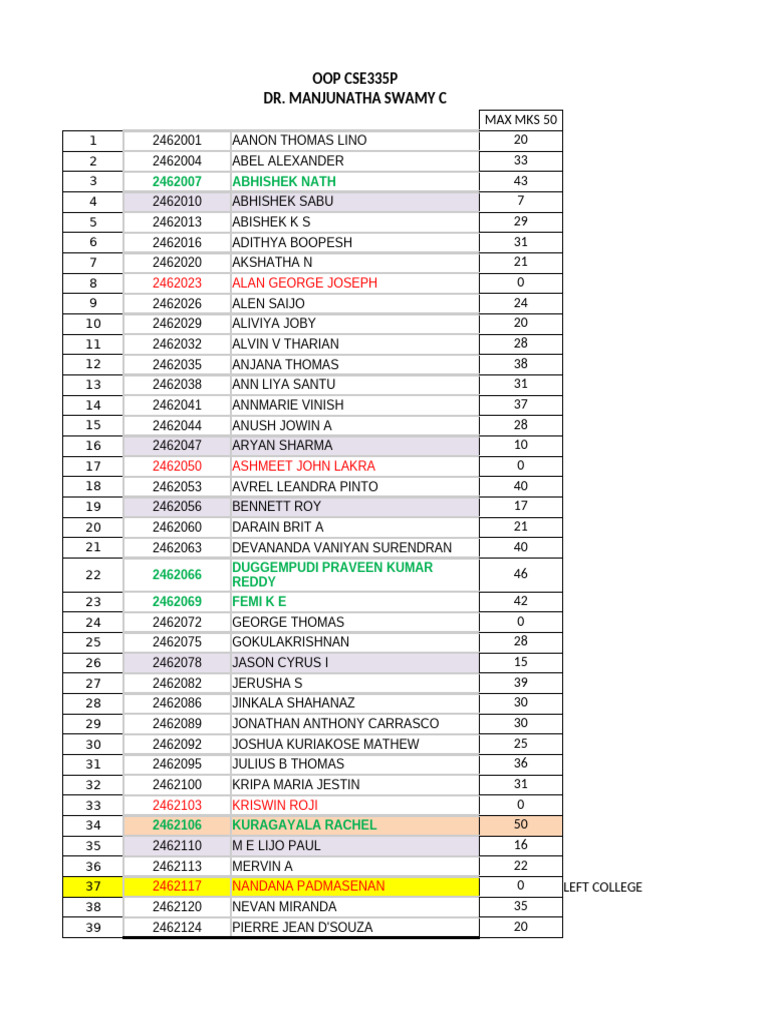 Oop Mse Marks To Students | PDF