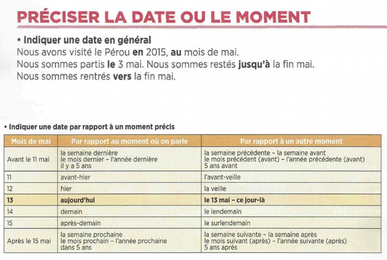 Preciser La Date | PDF