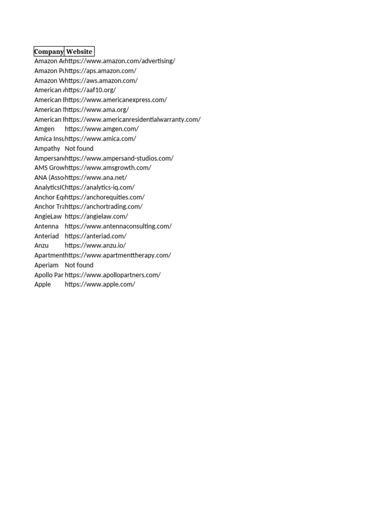 Comprehensive Company Website Directory | PDF