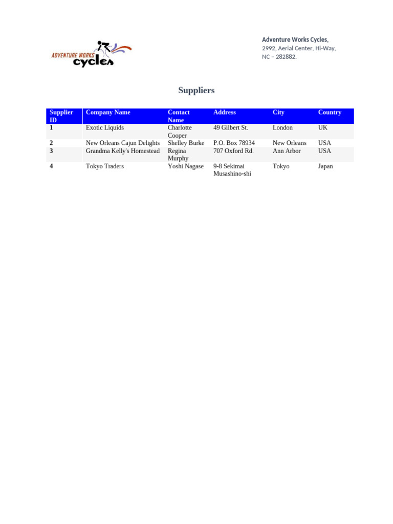 Adventure Works Cycles Supplier List | PDF