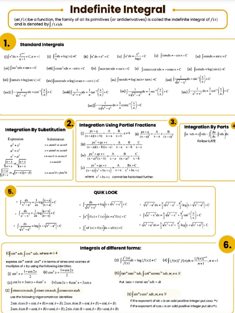 Indefinite Integration Short Notes for math | PDF | Trigonometric ...