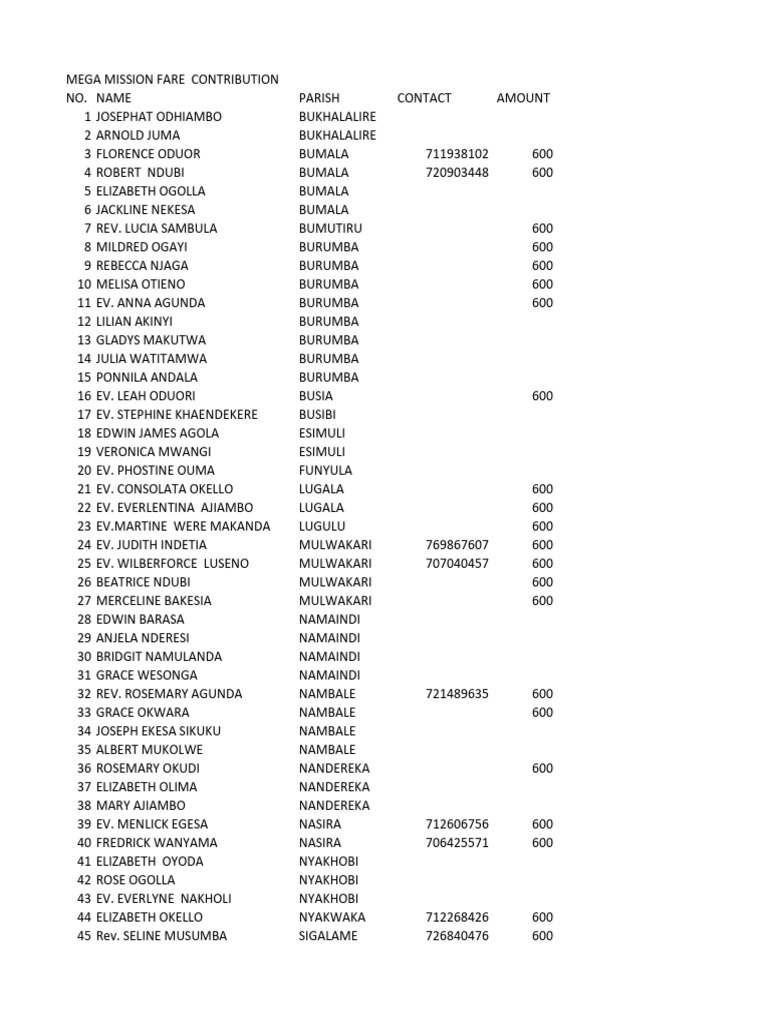 Mega Mission Fare Contributions List | PDF