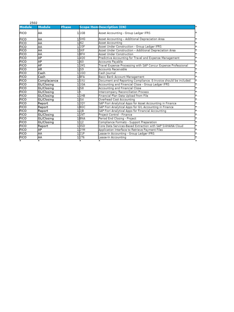 Assumed Scope Item List | PDF | Accounting | Expense