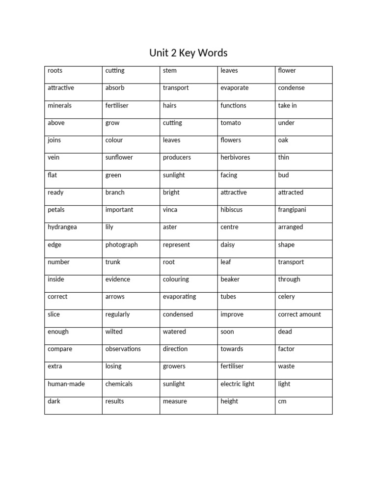 Key Terms in Plant Growth and Care | PDF