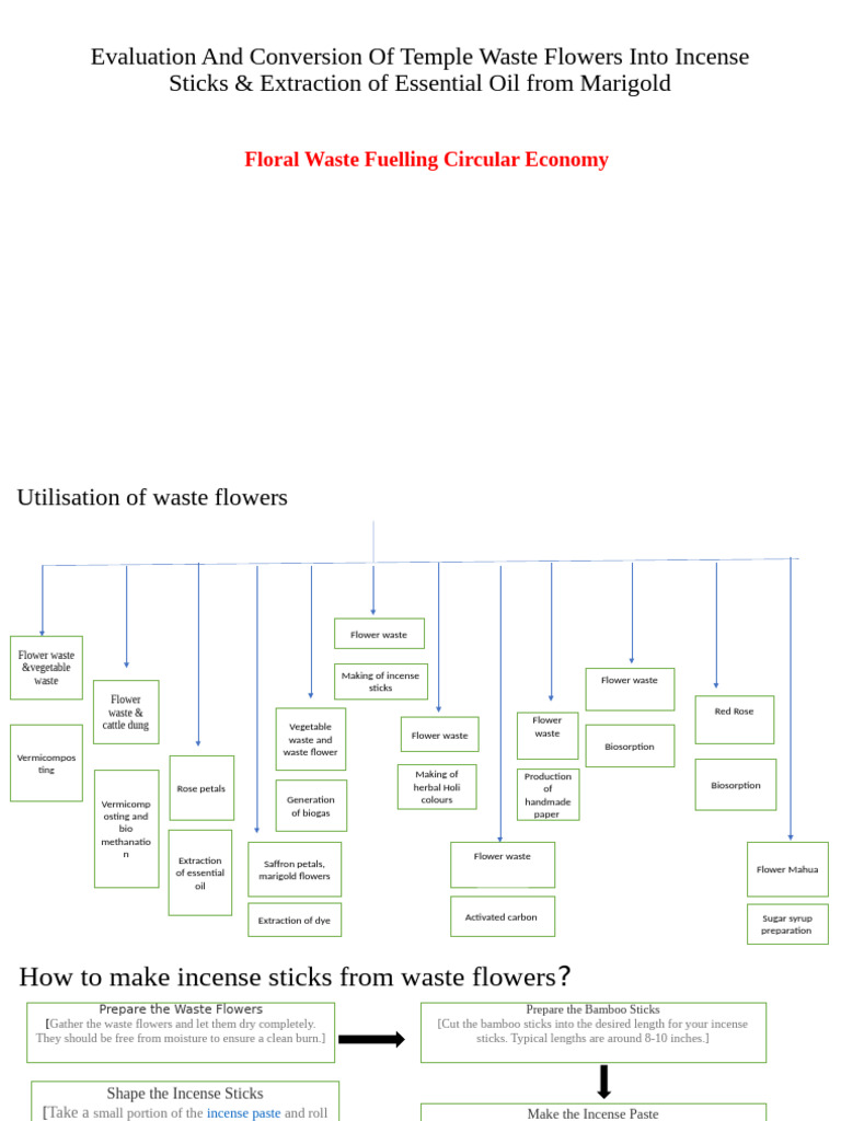 Convert Temple Flower Waste to Incense | PDF | Incense | Flowers
