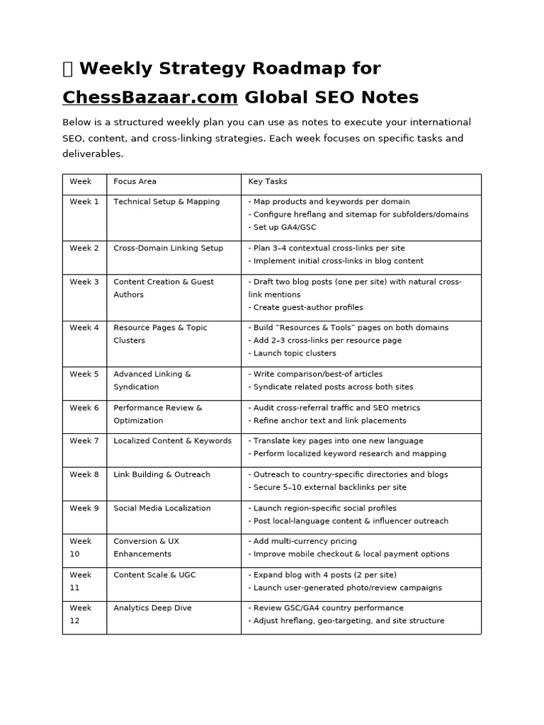 ? Weekly Strategy Roadmap For ChessBazaar - Com Glob 1 | PDF | Search ...