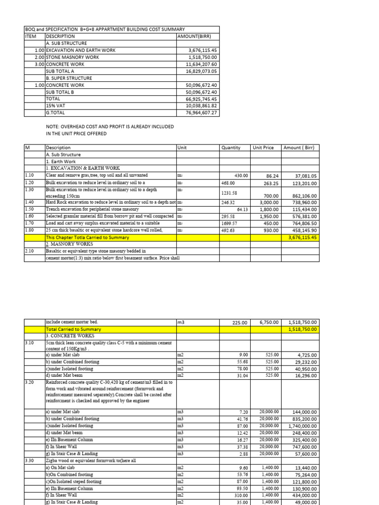 B+G+8 Appartment Building Boq Rate Filled Final | PDF | Concrete | Masonry
