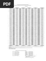 Tabela Upf Rs | PDF