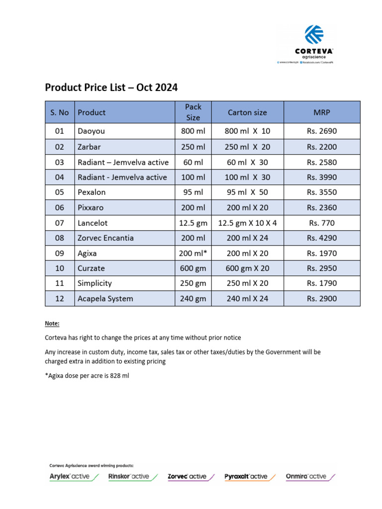 Corteva Price List Oct 2024 | PDF