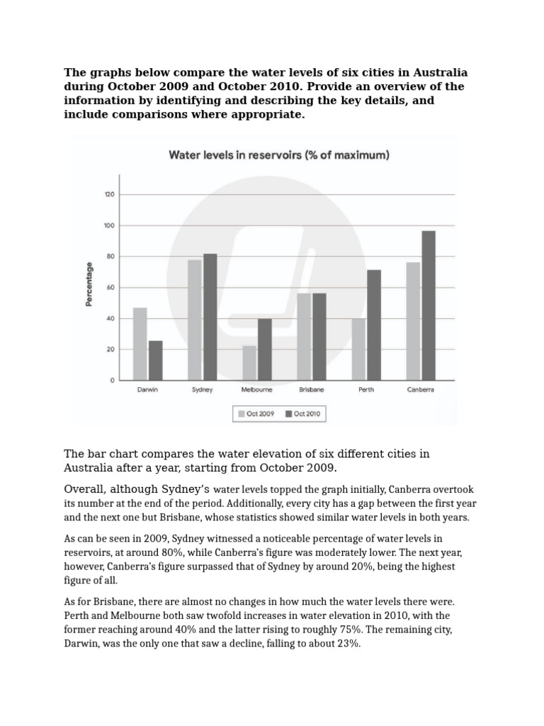 Sample of Chart 2 (Bar) | PDF