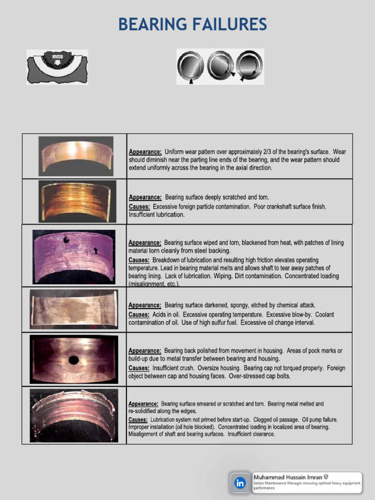 Understanding Engine Bearing Failures | PDF | Bearing (Mechanical) | Wear