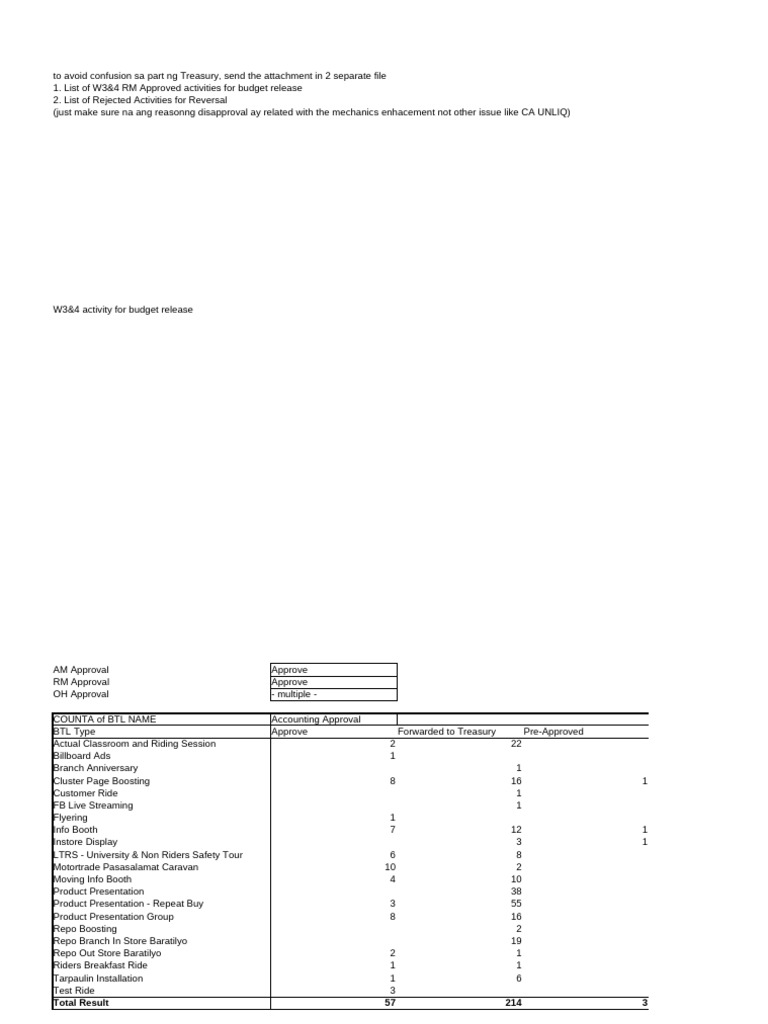 R4B RMMonitoringReportxls-4 | PDF