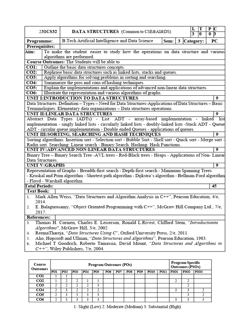 Common To CSE&AI&DS | PDF | Algorithms And Data Structures | Algorithms