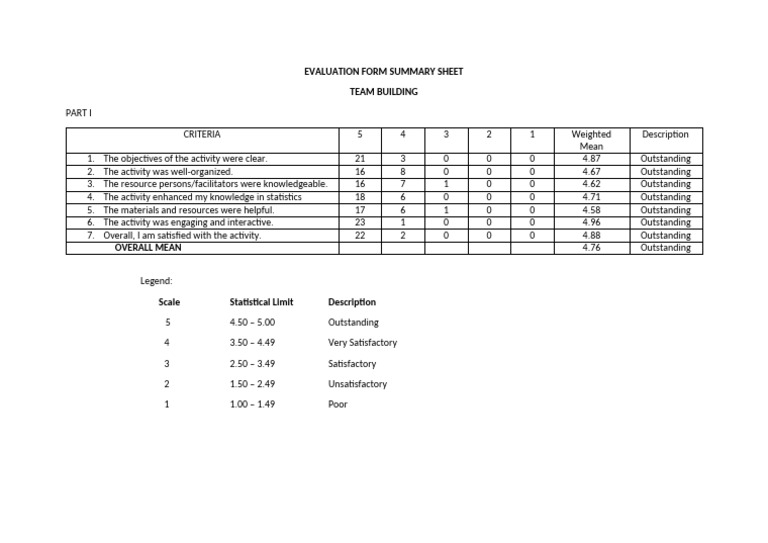 Evaluation Form Summary Sheet Team Building | PDF