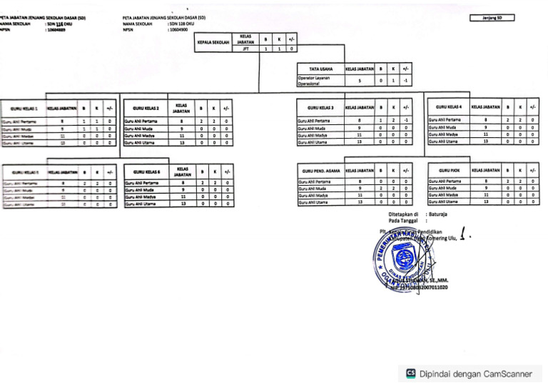 Peta Jabatan PDF SDN 128 Oku | PDF