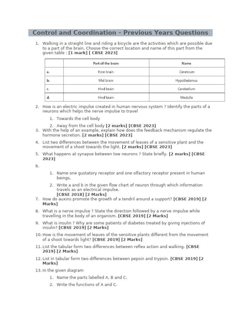 Control and Cordination Worksheet-PYQ | PDF | Thyroid Stimulating Hormone | Hormone