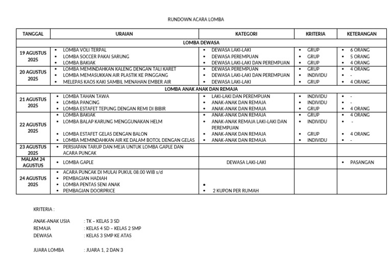 Rundown Acara Lomba | PDF