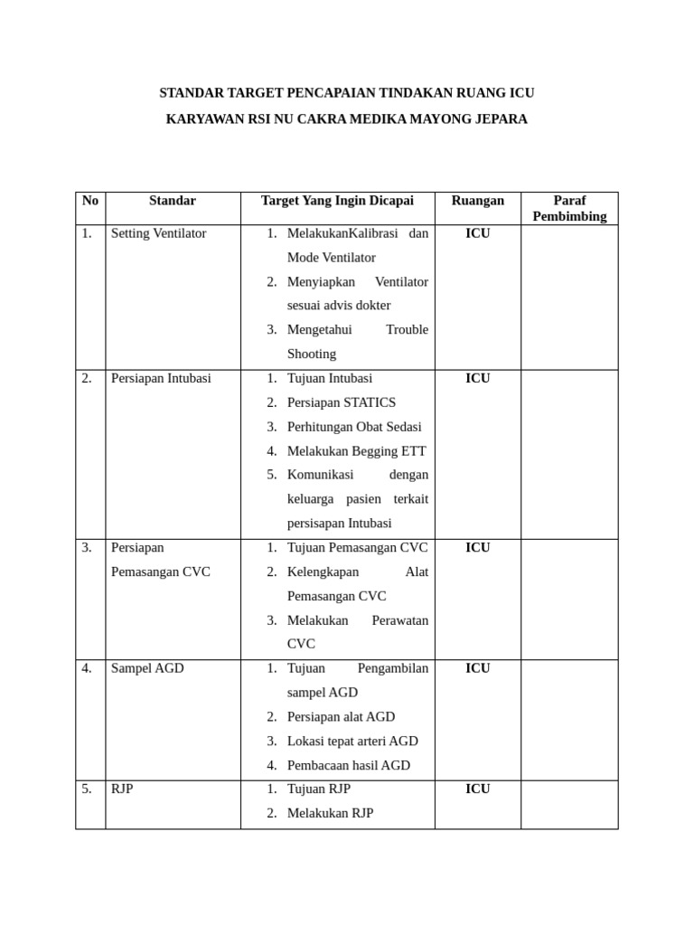 Standar Target ICU untuk Karyawan Medis | PDF