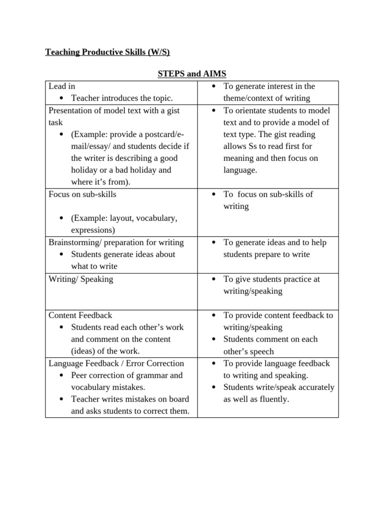 Teaching Productive Skills, Steps and Aims | PDF
