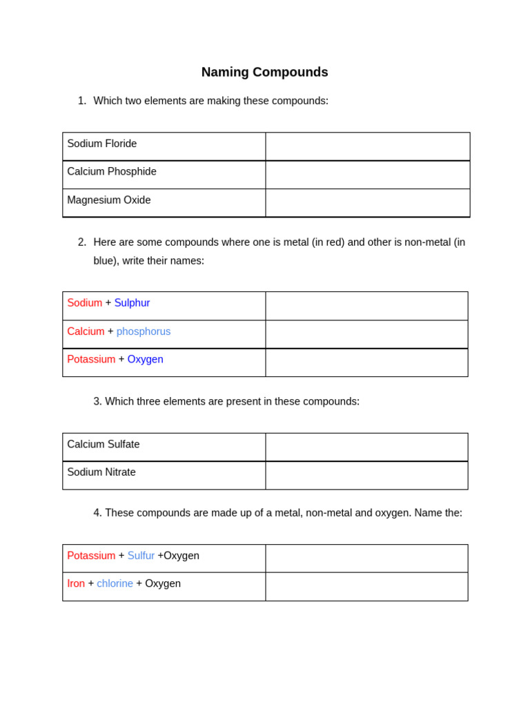 Naming Chemical Compounds Guide | PDF