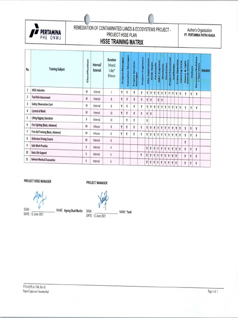 HSSE Training Matrix | PDF