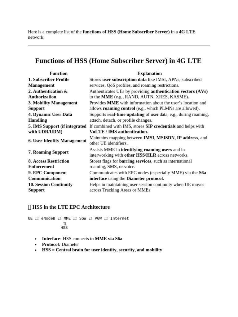 18) Functions of HSS | PDF