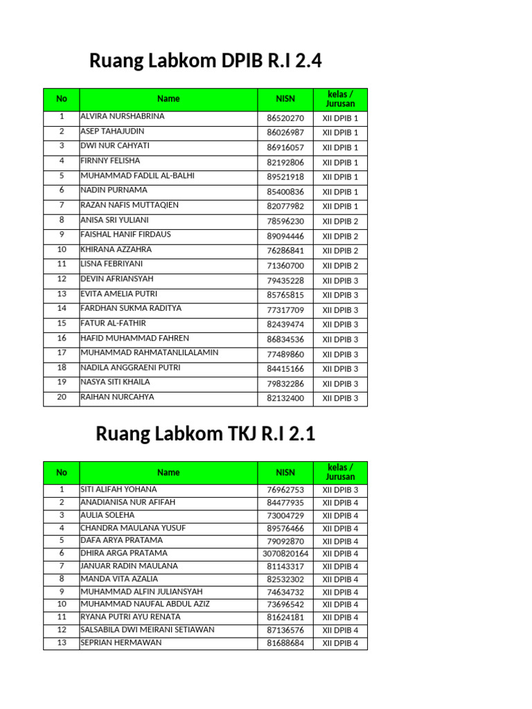 Daftar Siswa Ruang Labkom DPIB dan TKJ | PDF