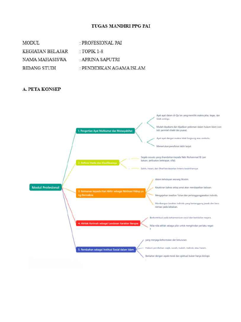 Tugas Mandiri PPG Pai Aprina (1) - 11zon | PDF