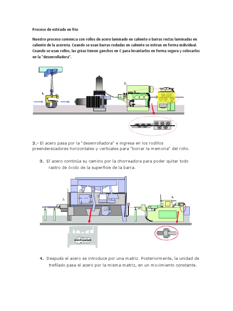 Proceso de Estirado en Frio