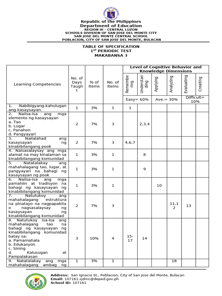 1st Periodic Test Tos | PDF
