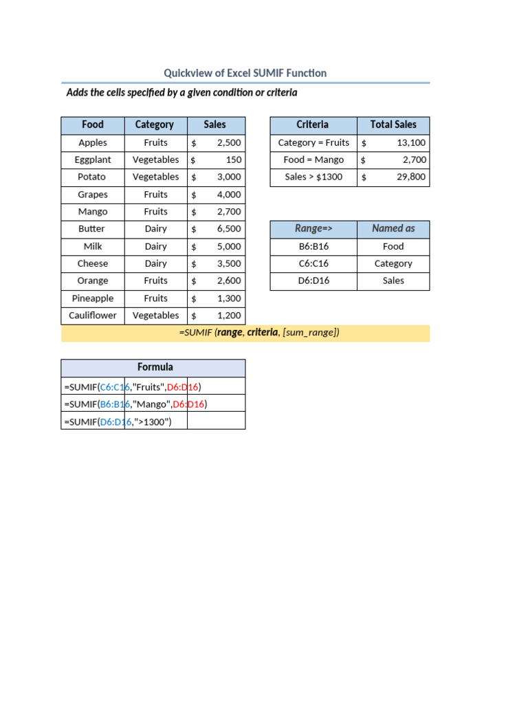 Excel SUMIF Function 1.Xlsx 1 | PDF | Fruit | Foods