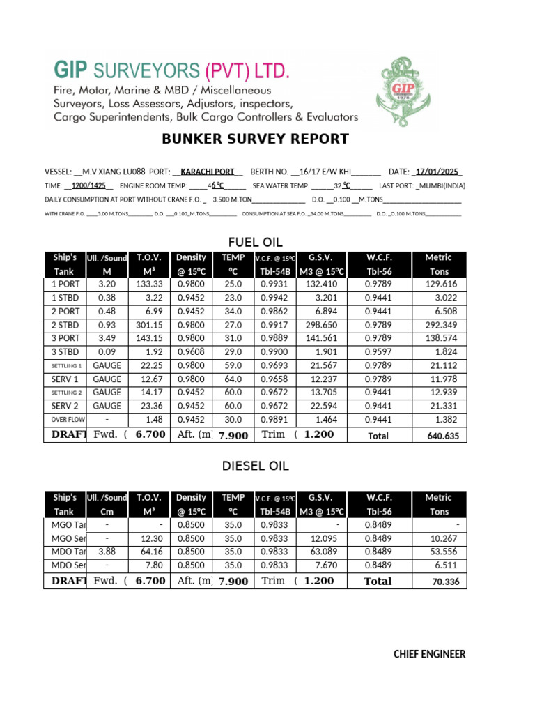 Daily Bunker Fuel Consumption Report | PDF | Ships | Shipping