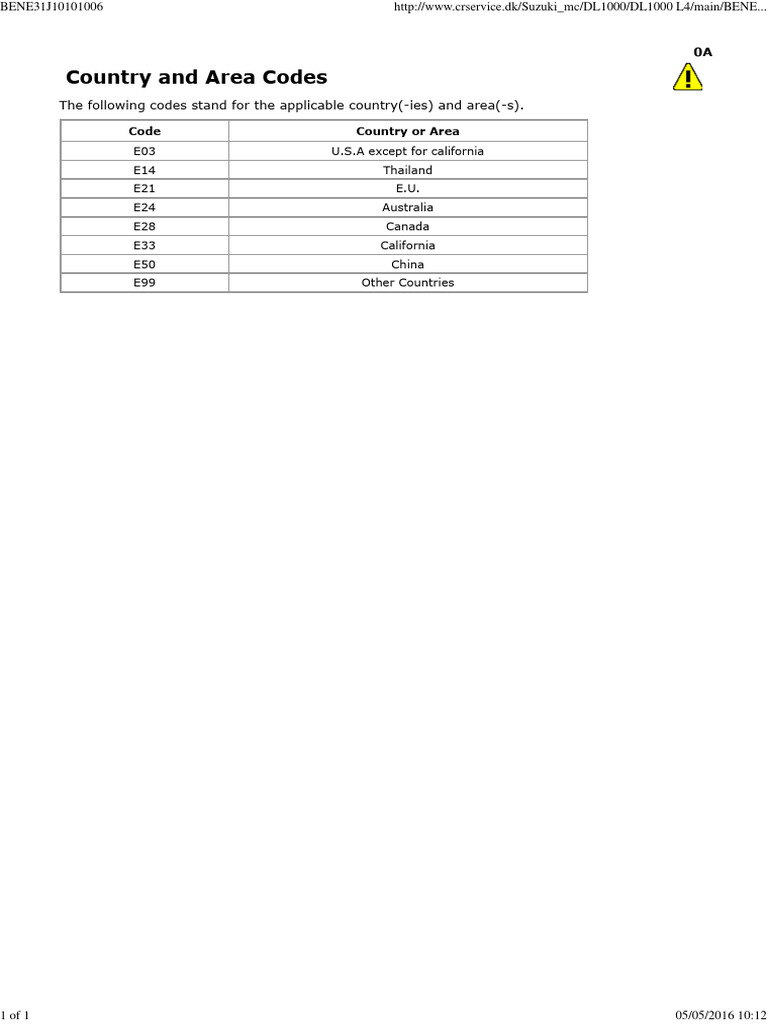 0A-4a Country and Area Codes | PDF