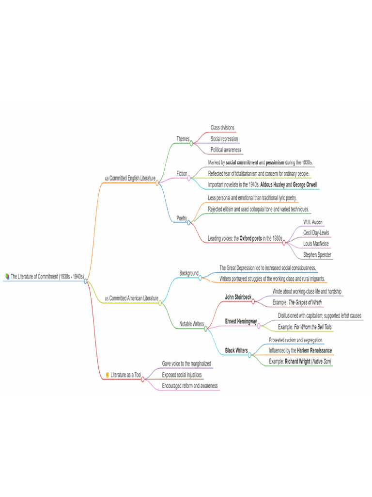 The Literature of Commitment 30s-40s MAP | PDF