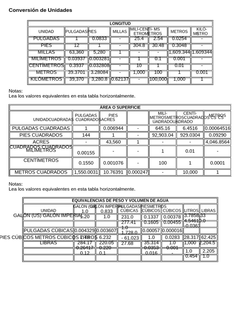Tabla Conversion Unidades | PDF | Galón | Litro