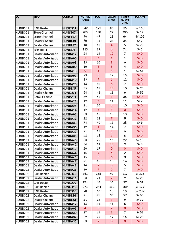 Reporte Digitales - 17.08 - Fix, Pr y Pdv | PDF