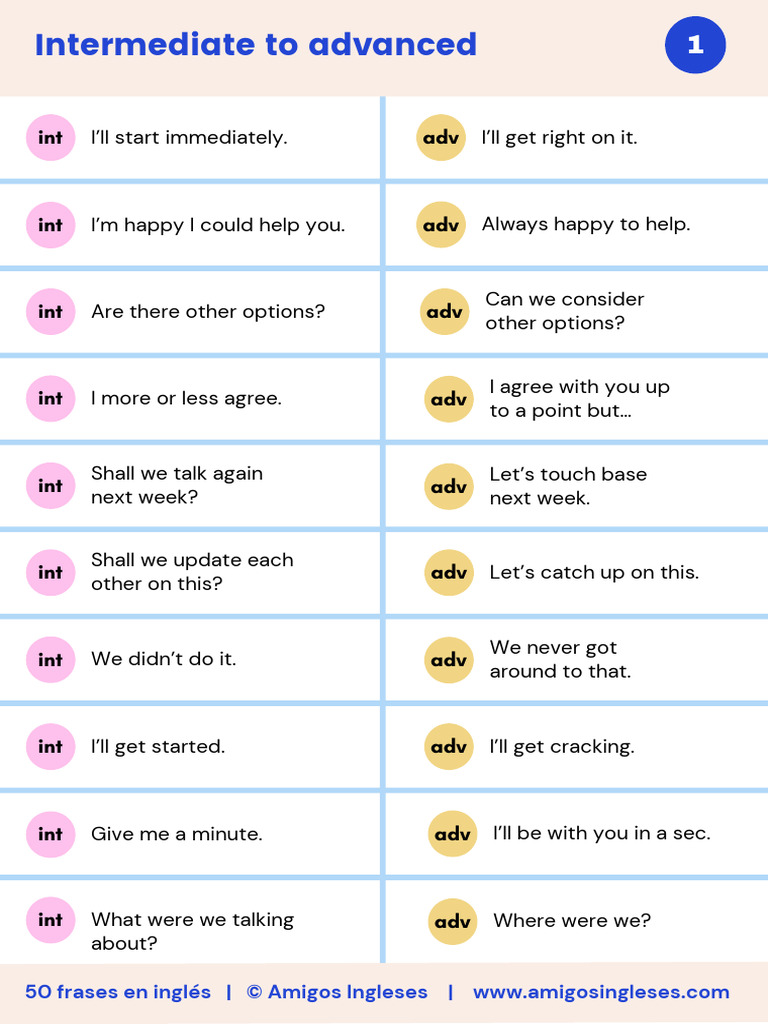 50 Frases de Uso Diario | PDF