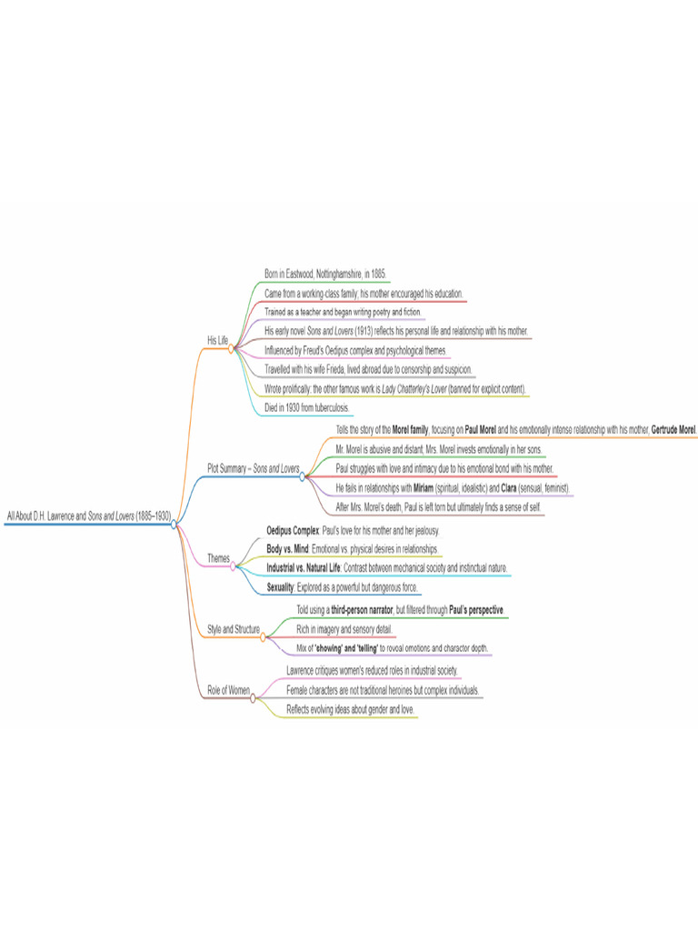 D.H. Lawrence Map | PDF