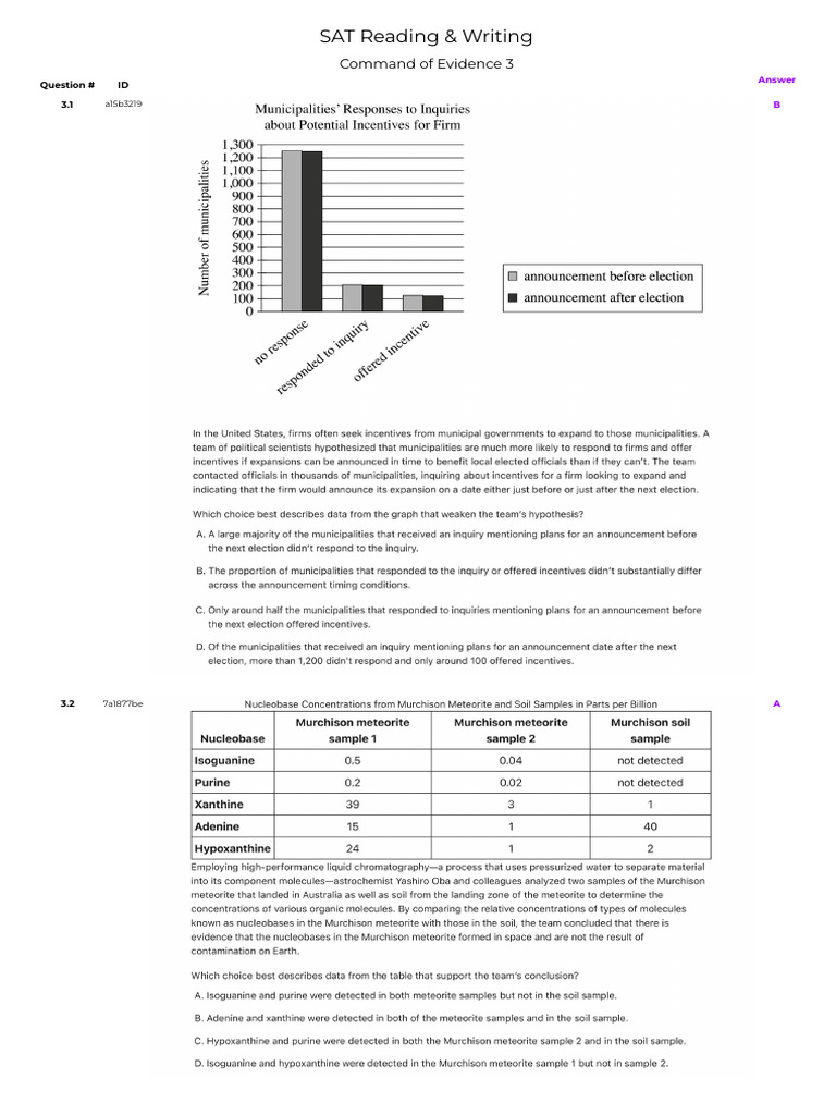 SAT Command of Evidence Questions | PDF