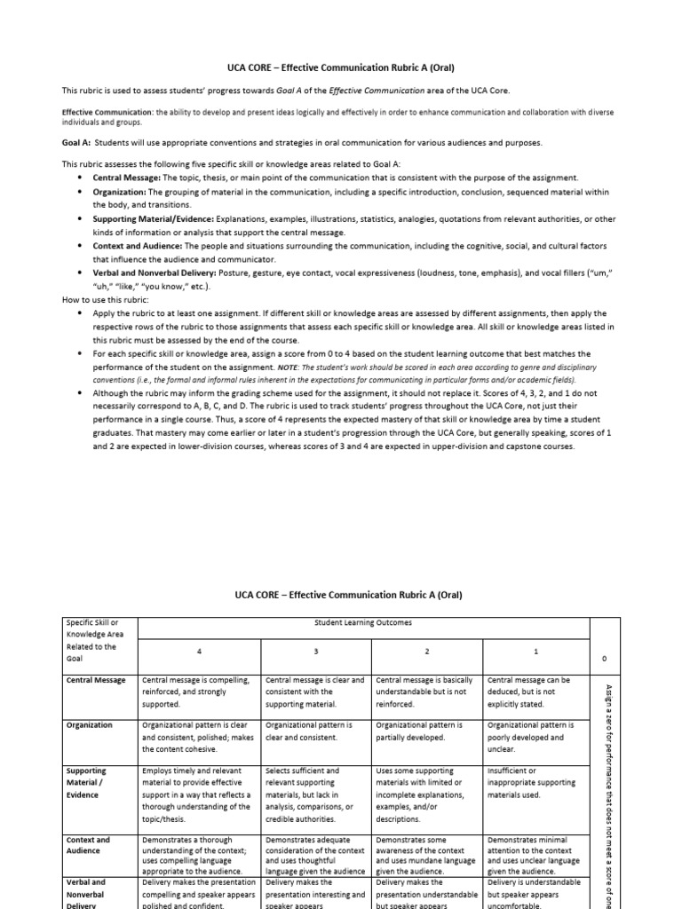 Effective Communication Rubric A Oral | PDF | Communication | Knowledge
