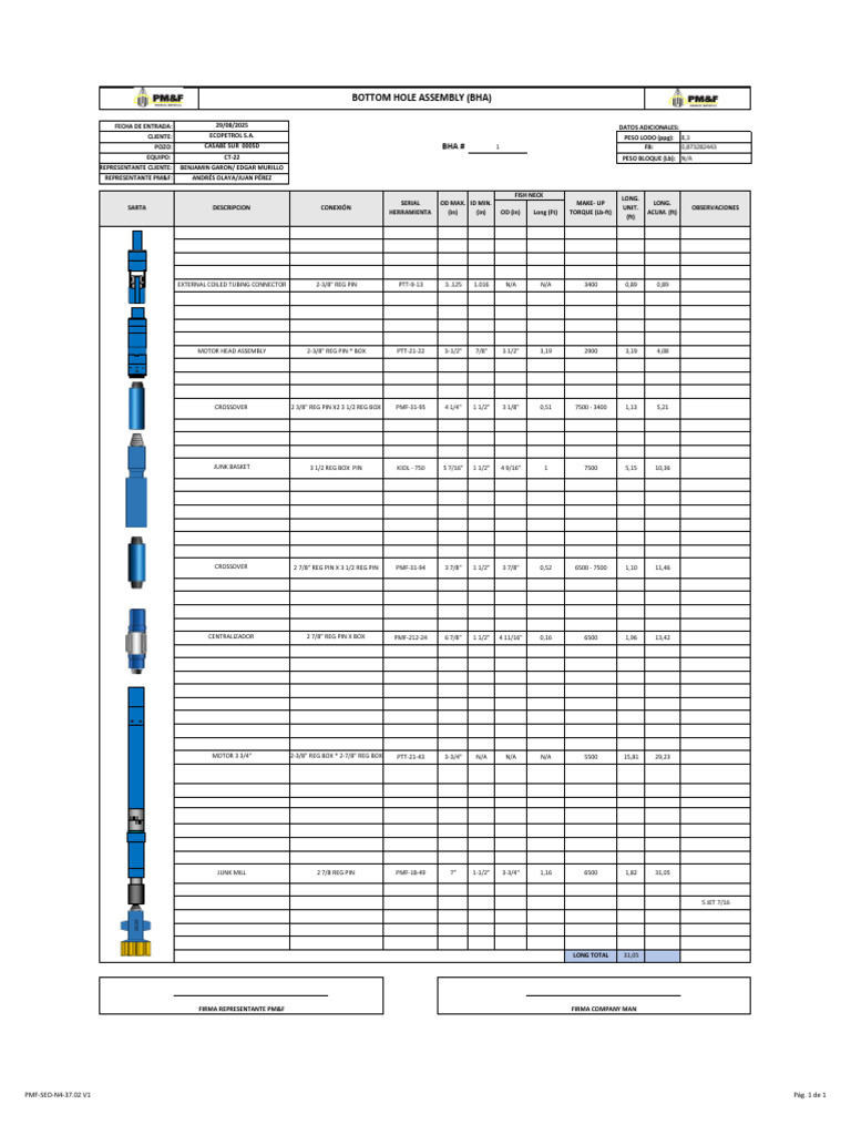 Bottom Hole Assembly (Bha) | PDF