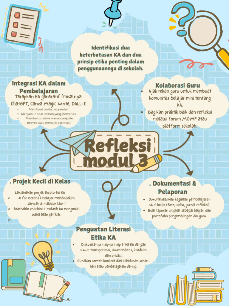 Blue Beige School Cute Mind Map A4 Document | PDF