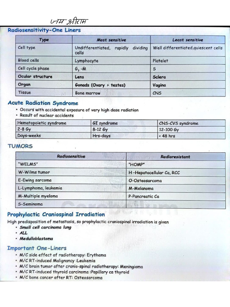 PYT's All 19 Subjects | PDF