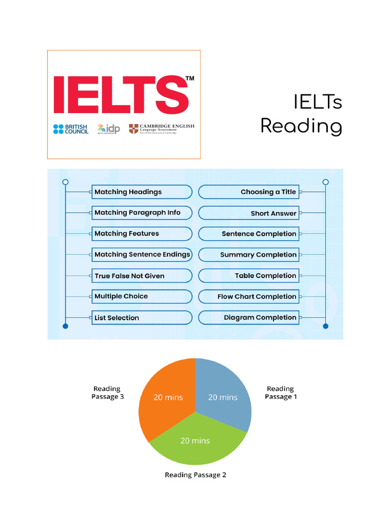 IELTs Reading Test | PDF | Speed Reading | Multiple Choice