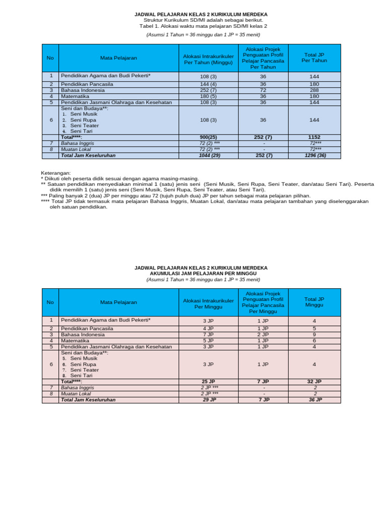 (Rev) Jadwal Pelajaran Kelas 2 Ikm | PDF