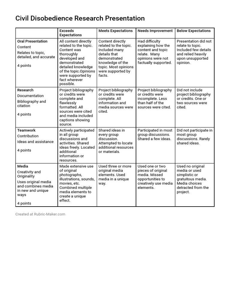 Civil Disobedience Research Presentation | PDF | Cognition | Human ...