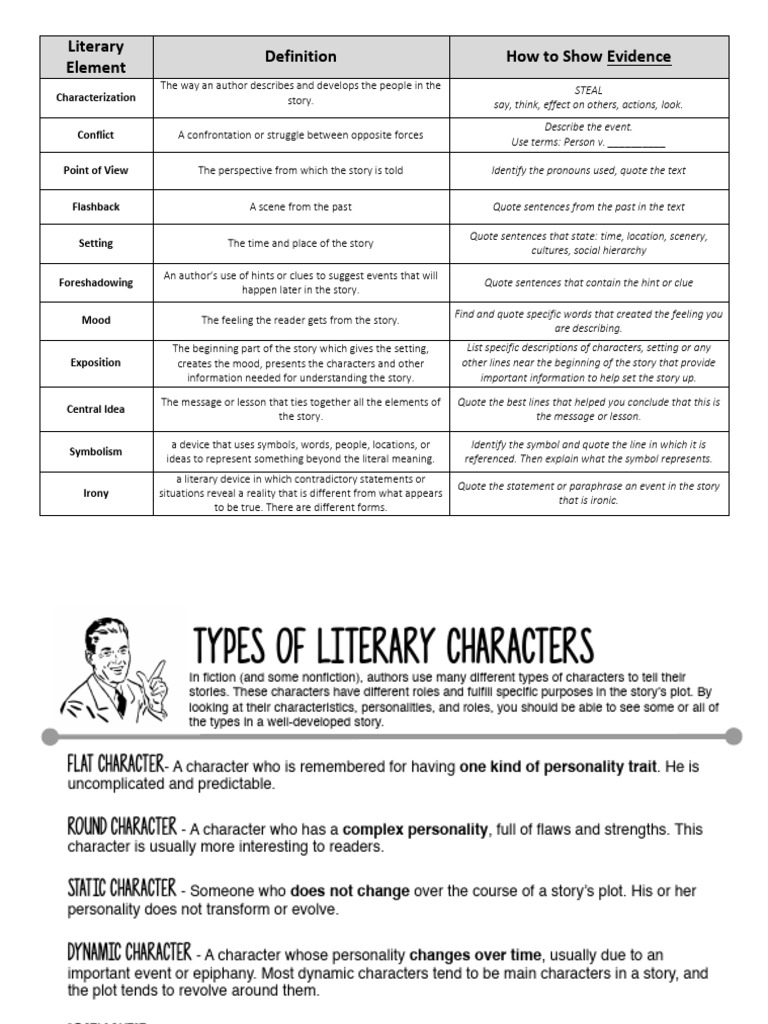 Understanding Literary Elements | PDF